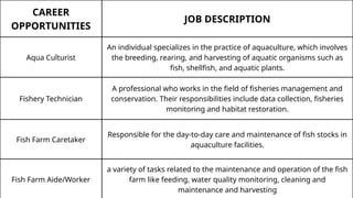 Aquaculture and fisheries for grade 8 students day 2 | PPTX