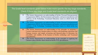 TLE 9 - 1st topic - Introduction to Teaching Technology and Livelihood ...