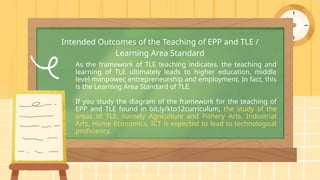 TLE 9 - 1st topic - Introduction to Teaching Technology and Livelihood ...