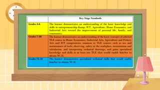 TLE 9 - 1st topic - Introduction to Teaching Technology and Livelihood ...