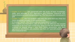 TLE 9 - 1st topic - Introduction to Teaching Technology and Livelihood ...
