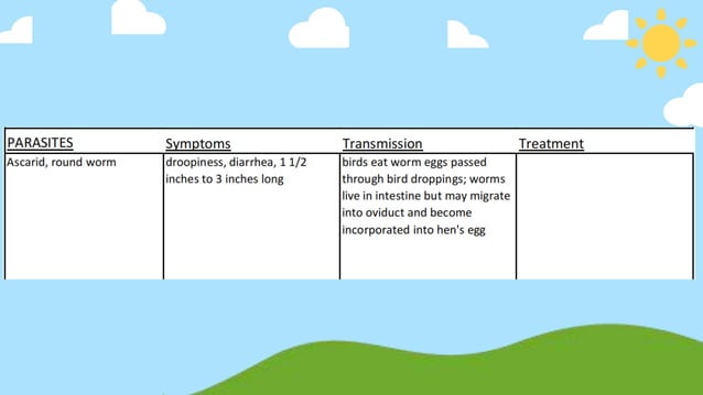 TLE 9 poultry diseases and parasites.pptx