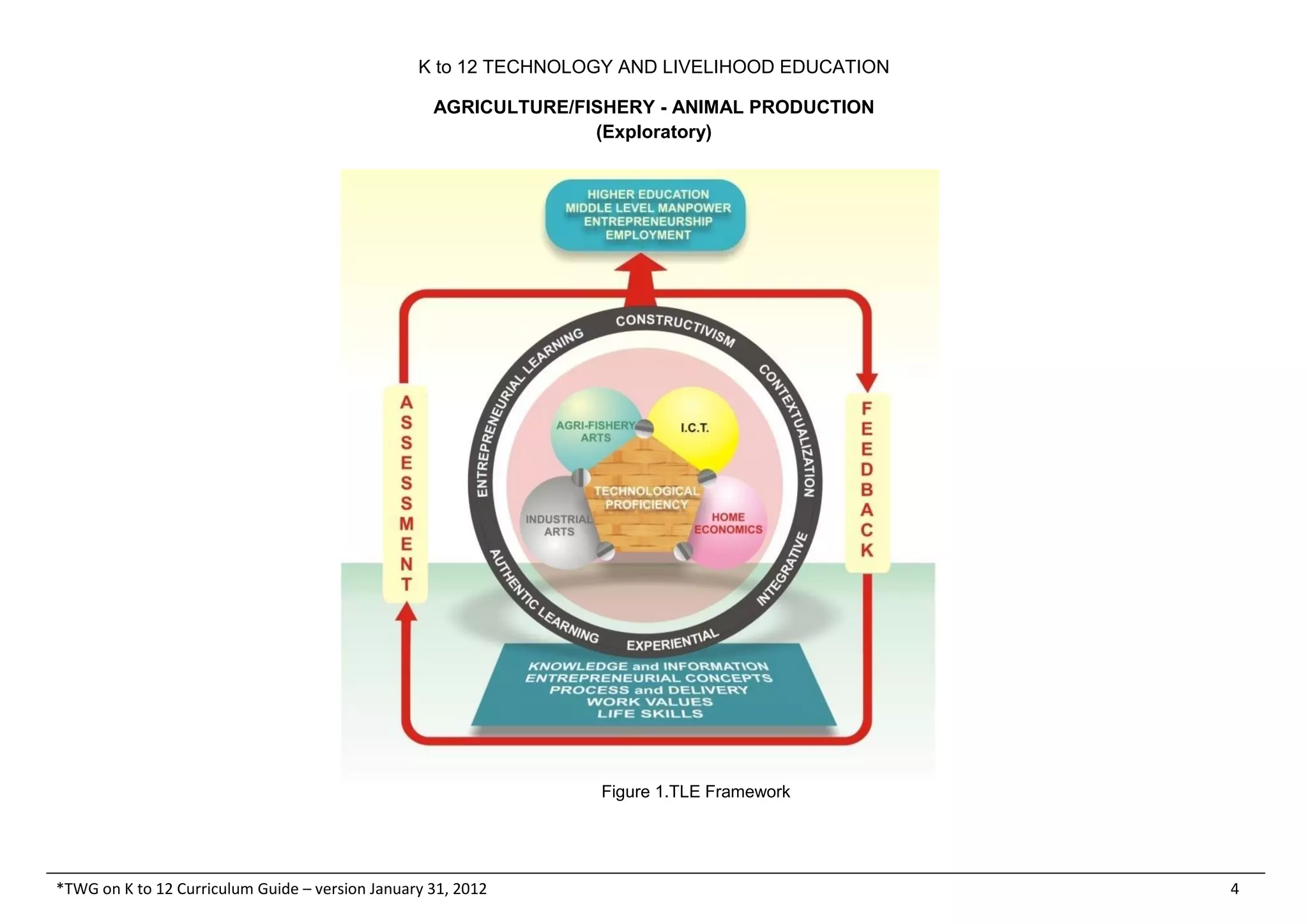 Tle animal production TEAHER's GUIDE | PDF