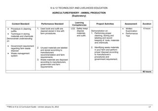 Tle animal production TEAHER's GUIDE | PDF