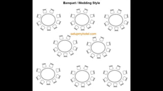 Banquet Set-up Styles | PPTX