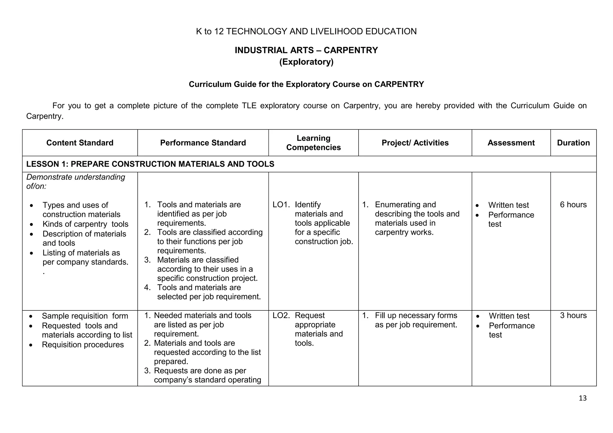Tle carpentry tg | PDF