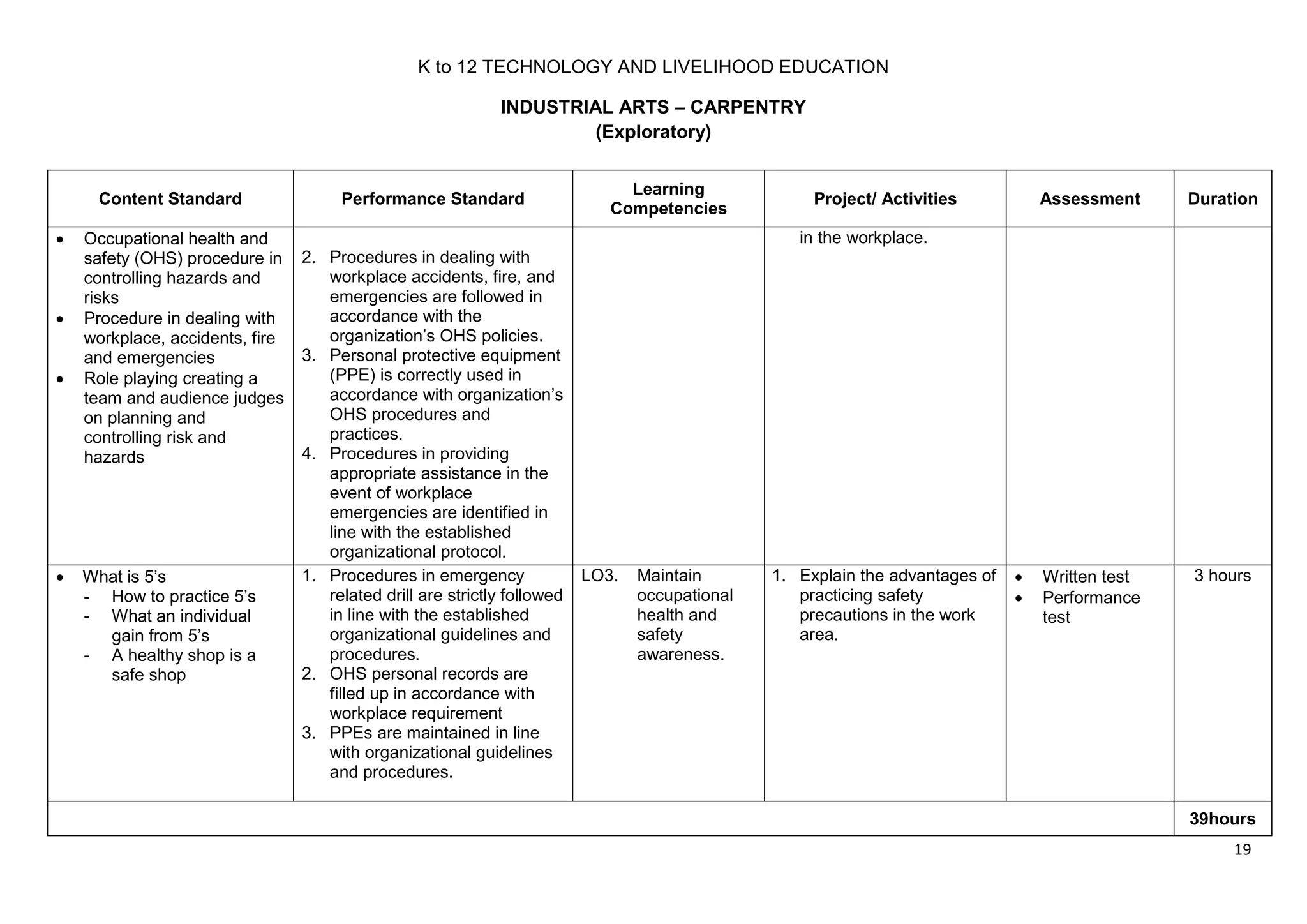 Tle carpentry tg | PDF