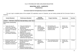 Tle carpentry tg | PDF