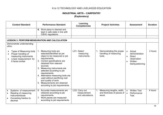 Tle carpentry tg | PDF