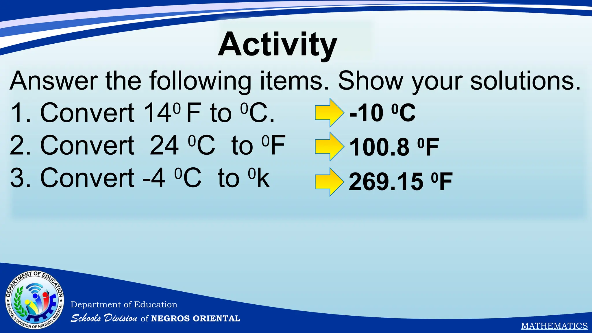TLE CONVERSION for caregiving students PPT.pptx