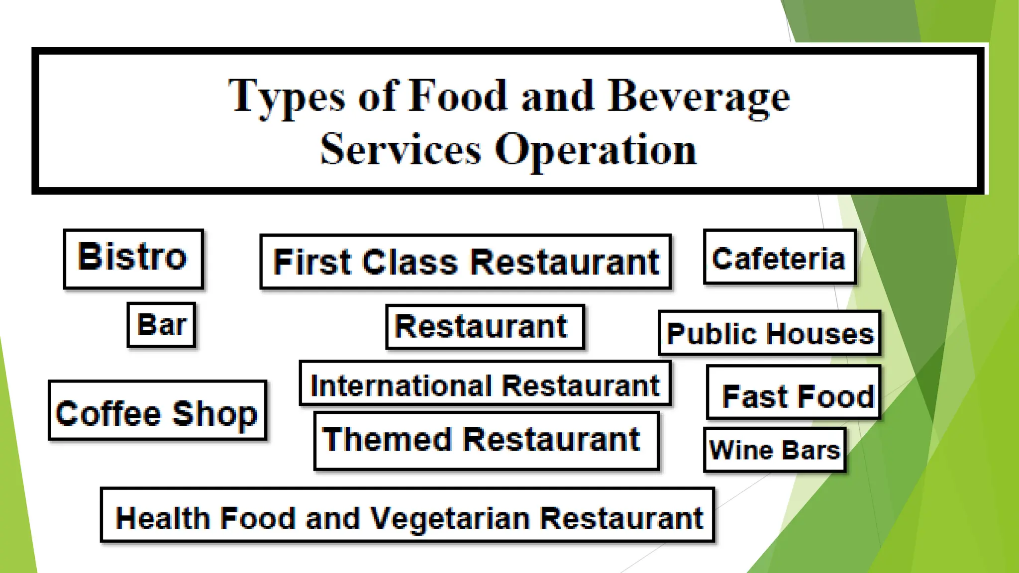 TLE 7/8 - Introduction Food Beverages Services Module 1.pptx