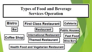TLE 7/8 - Introduction Food Beverages Services Module 1.pptx | Bars ...