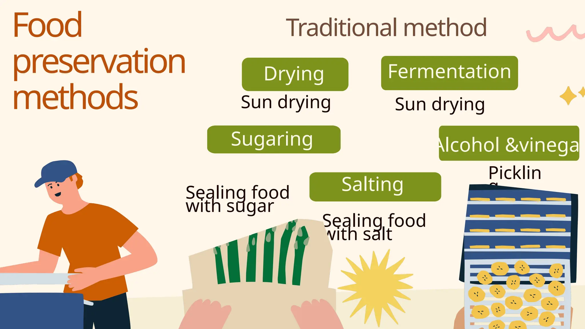 TLE Food Preservation Presentation.pptxa | PPTX