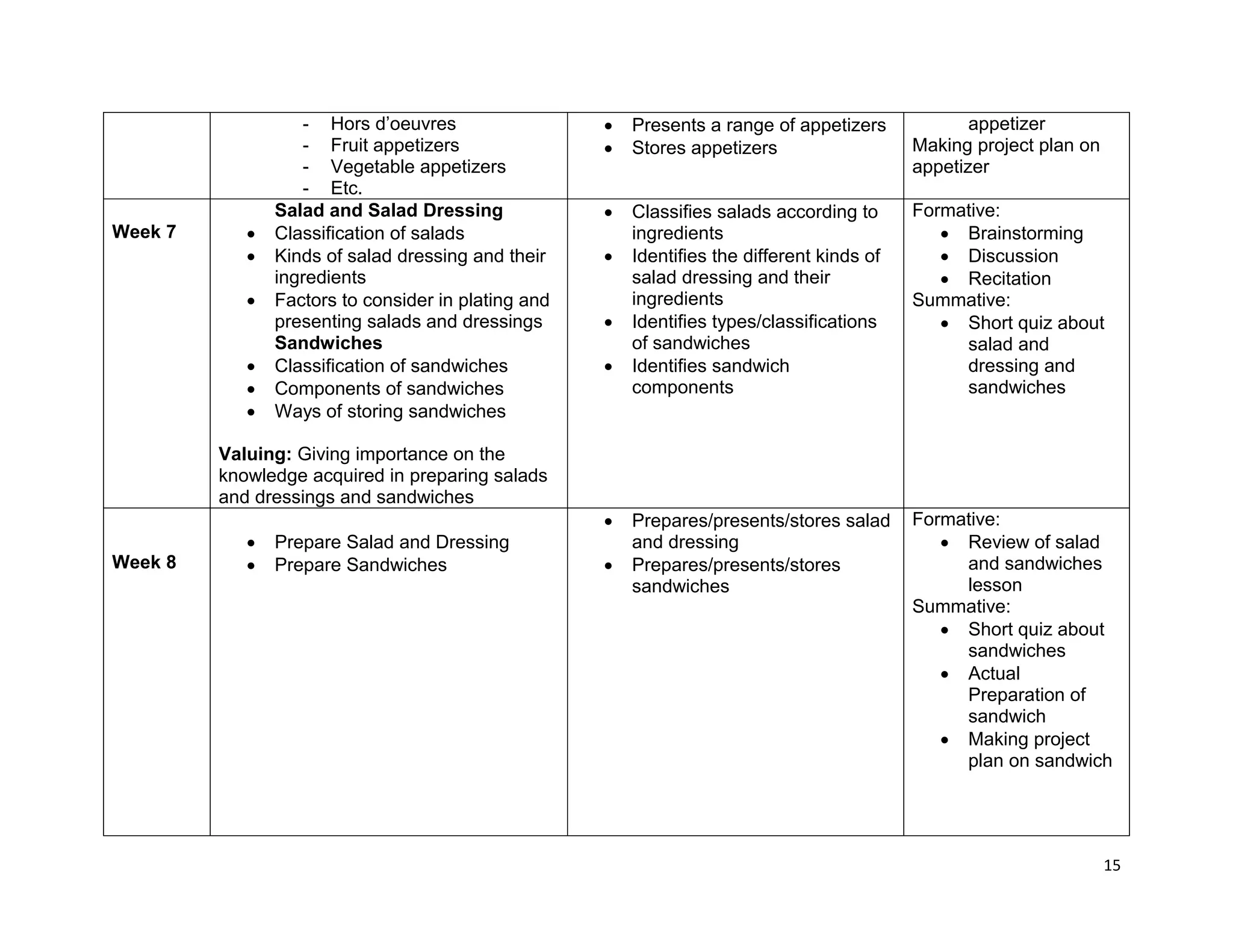 Tle grade 9(cookery&bpp) syllabus | PDF
