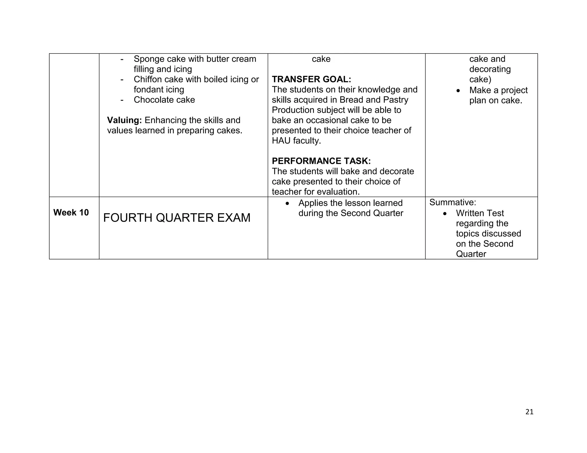 Tle grade 9(cookery&bpp) syllabus | PDF