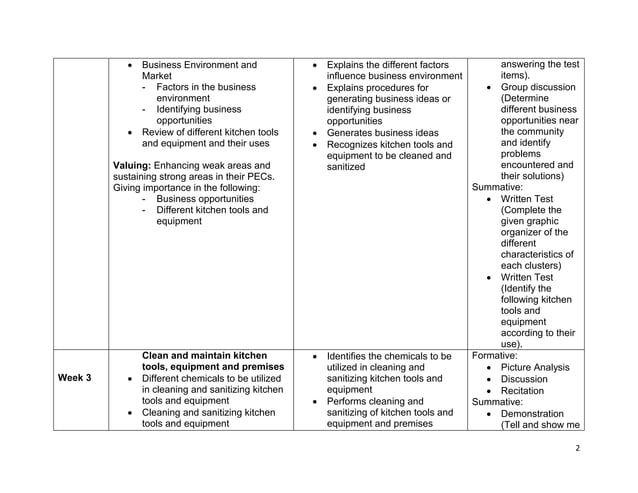 Tle grade 9(cookery&bpp) syllabus | PDF