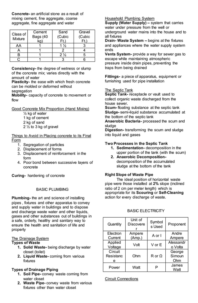 Tle handouts | DOCX | Drawing and Sketching | Arts and Crafts