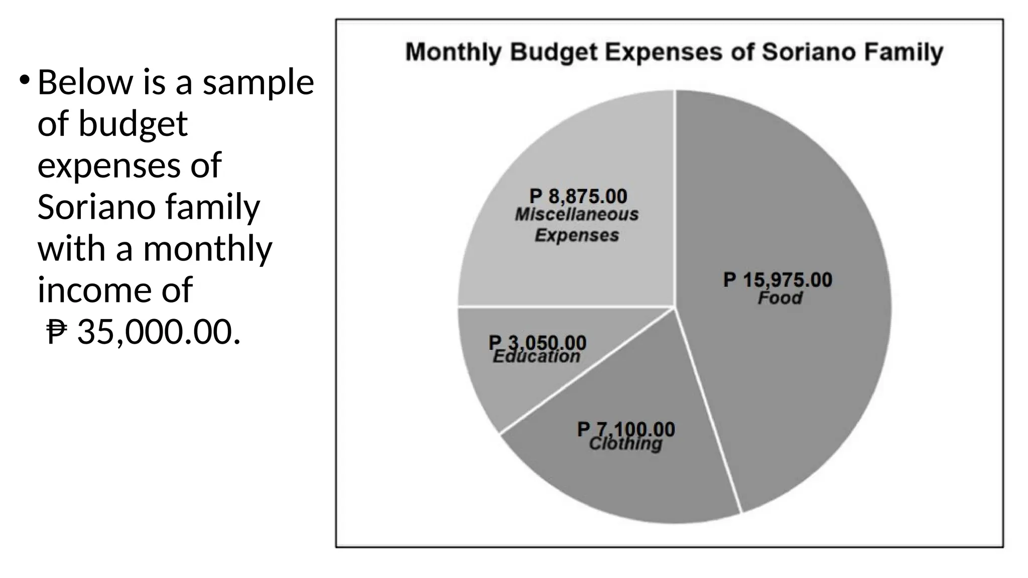 PREPARING AND ALLOCATING OF FAMILLY BUDGET | PPT