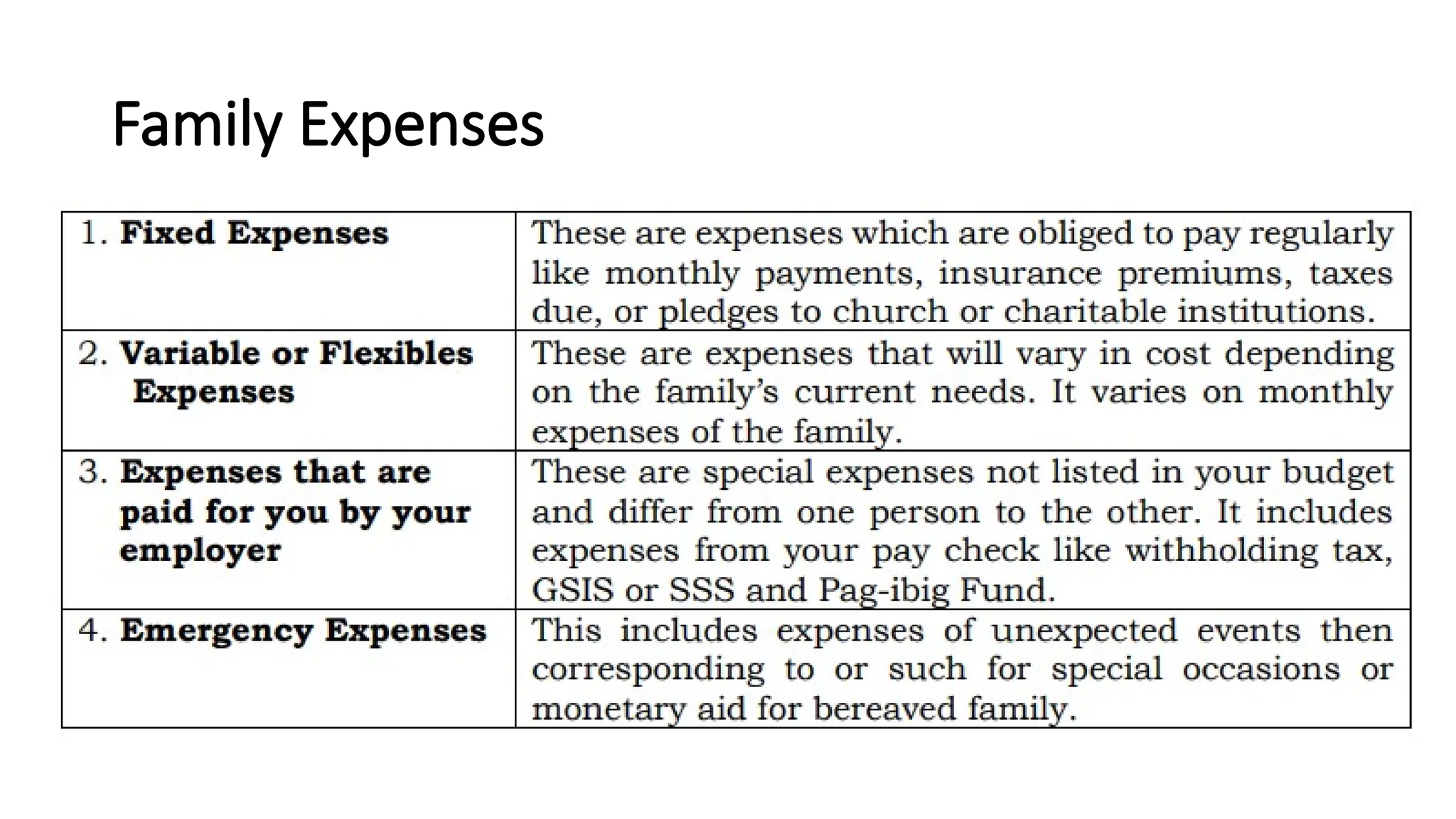 PREPARING AND ALLOCATING OF FAMILLY BUDGET | PPTX