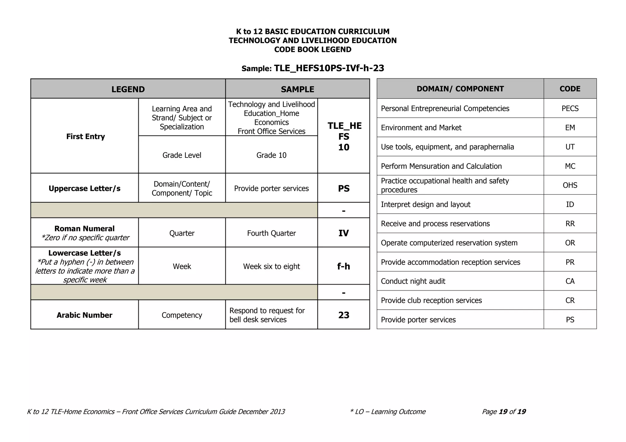 TLE/HE Front Office Services Curriculum Guide | PDF