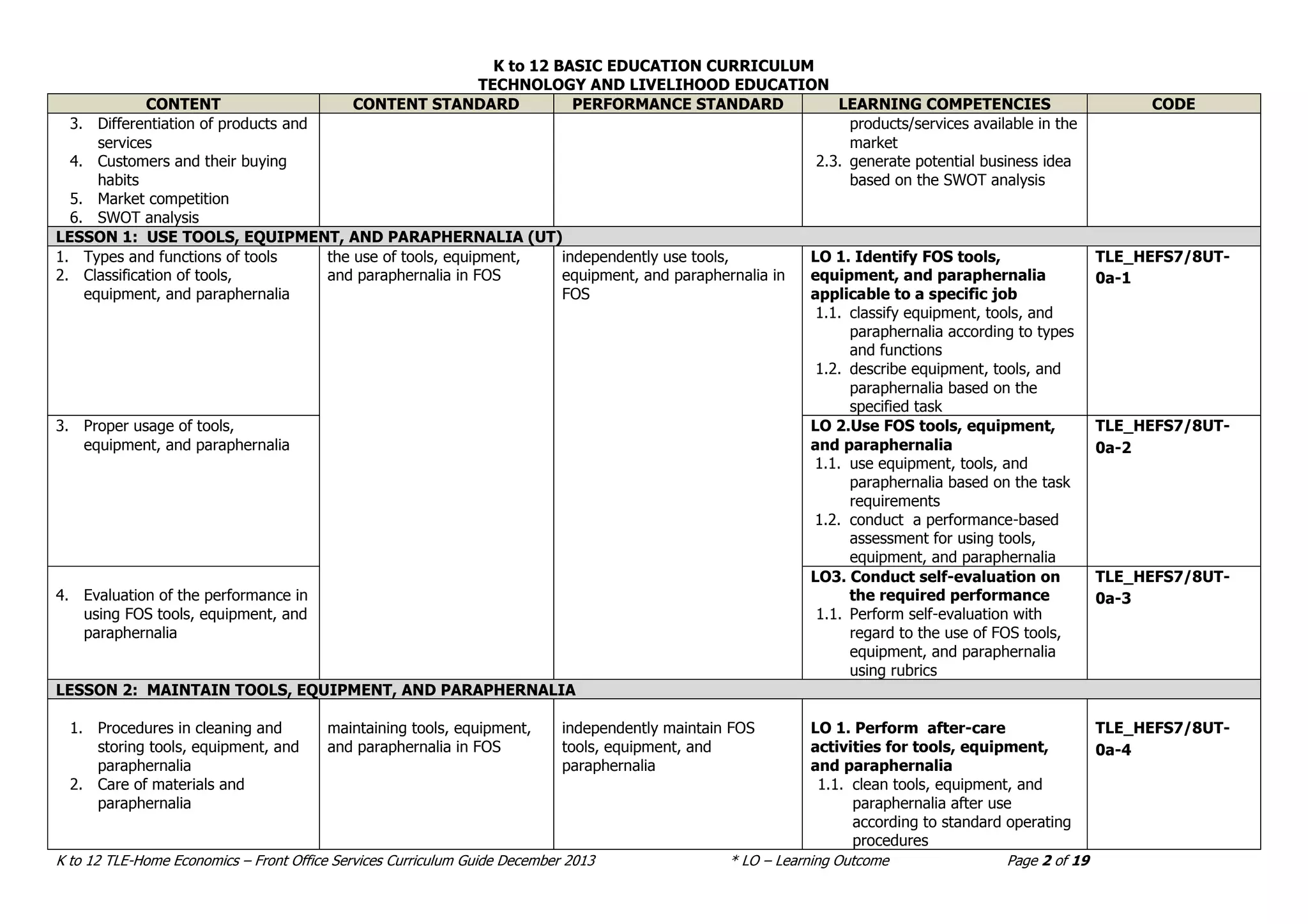 TLE/HE Front Office Services Curriculum Guide | PDF