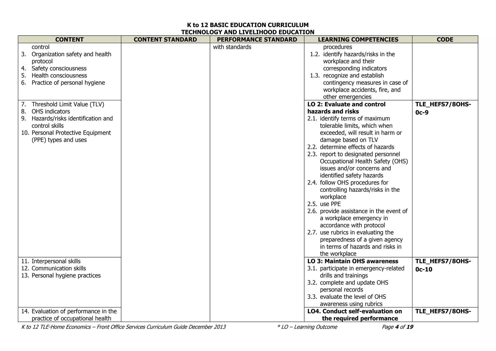 TLE/HE Front Office Services Curriculum Guide | PDF