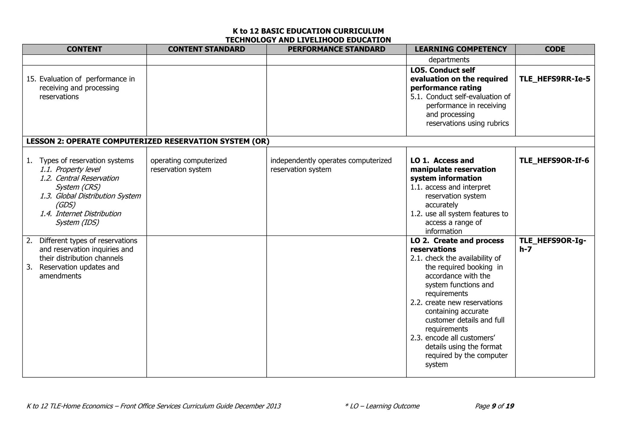 TLE/HE Front Office Services Curriculum Guide | PDF
