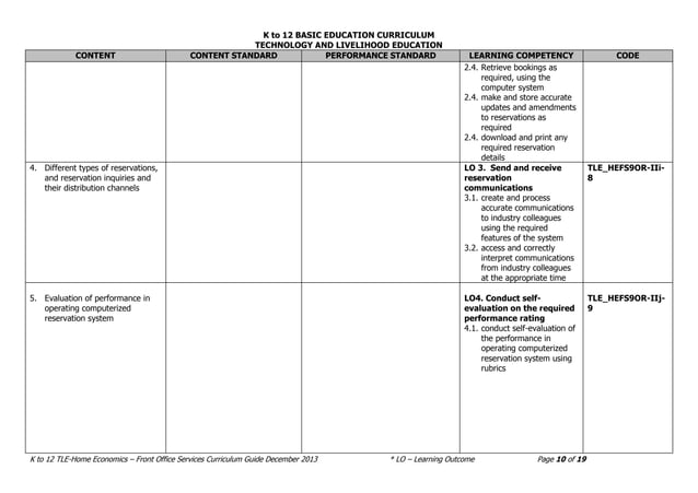 TLE/HE Front Office Services Curriculum Guide | PDF | Education