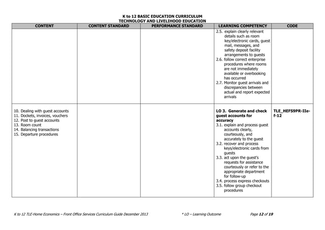 TLE/HE Front Office Services Curriculum Guide | PDF | Education