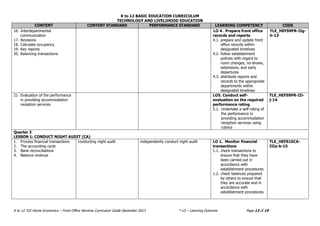 TLE/HE Front Office Services Curriculum Guide | PDF