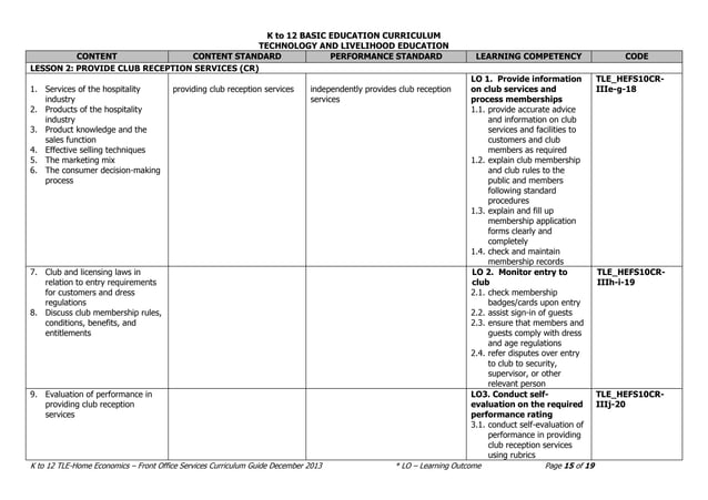 TLE/HE Front Office Services Curriculum Guide | PDF | Education