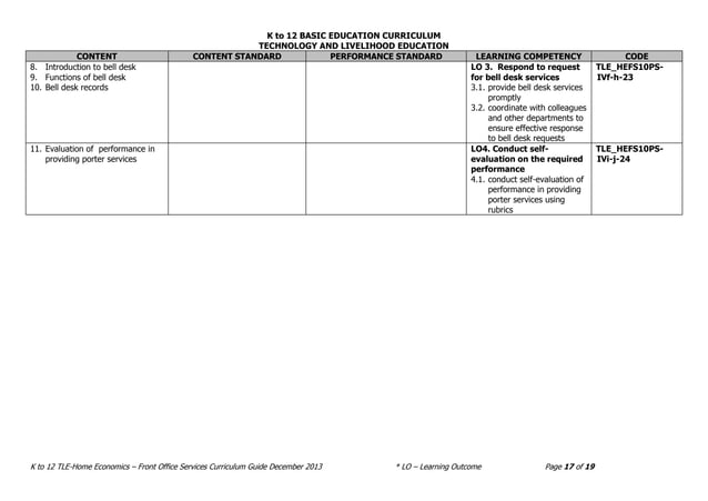 TLE/HE Front Office Services Curriculum Guide | PDF | Education
