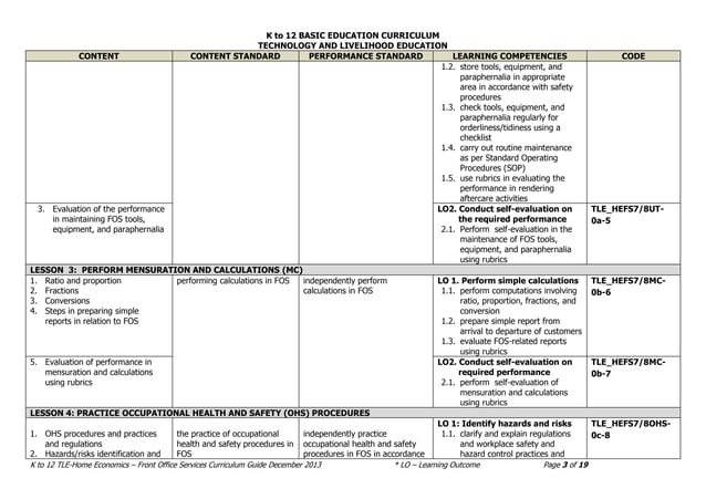 TLE/HE Front Office Services Curriculum Guide | PDF | Education
