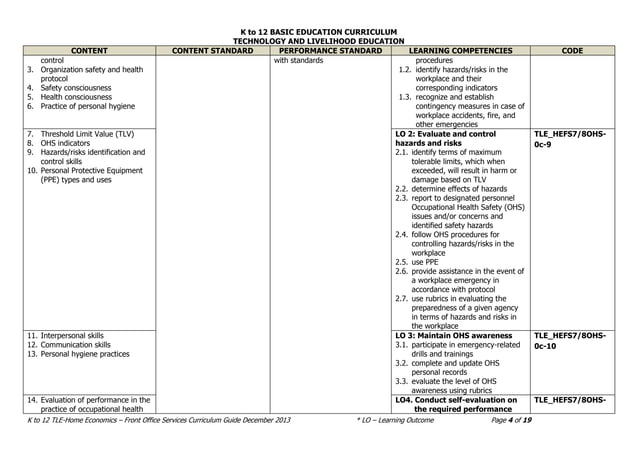 TLE/HE Front Office Services Curriculum Guide | PDF | Education