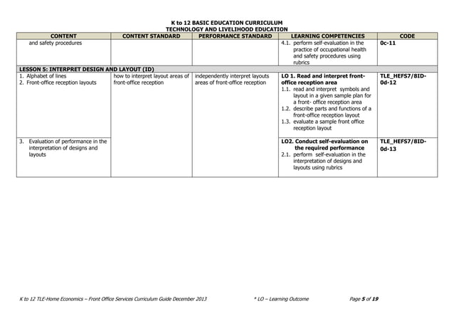 TLE/HE Front Office Services Curriculum Guide | PDF | Education
