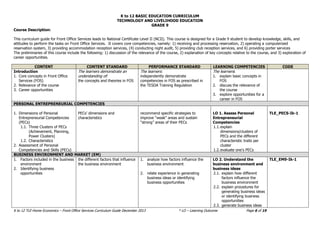 TLE/HE Front Office Services Curriculum Guide | PDF