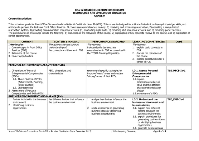 TLE/HE Front Office Services Curriculum Guide | PDF | Education