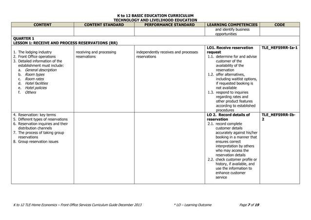 TLE/HE Front Office Services Curriculum Guide | PDF | Education