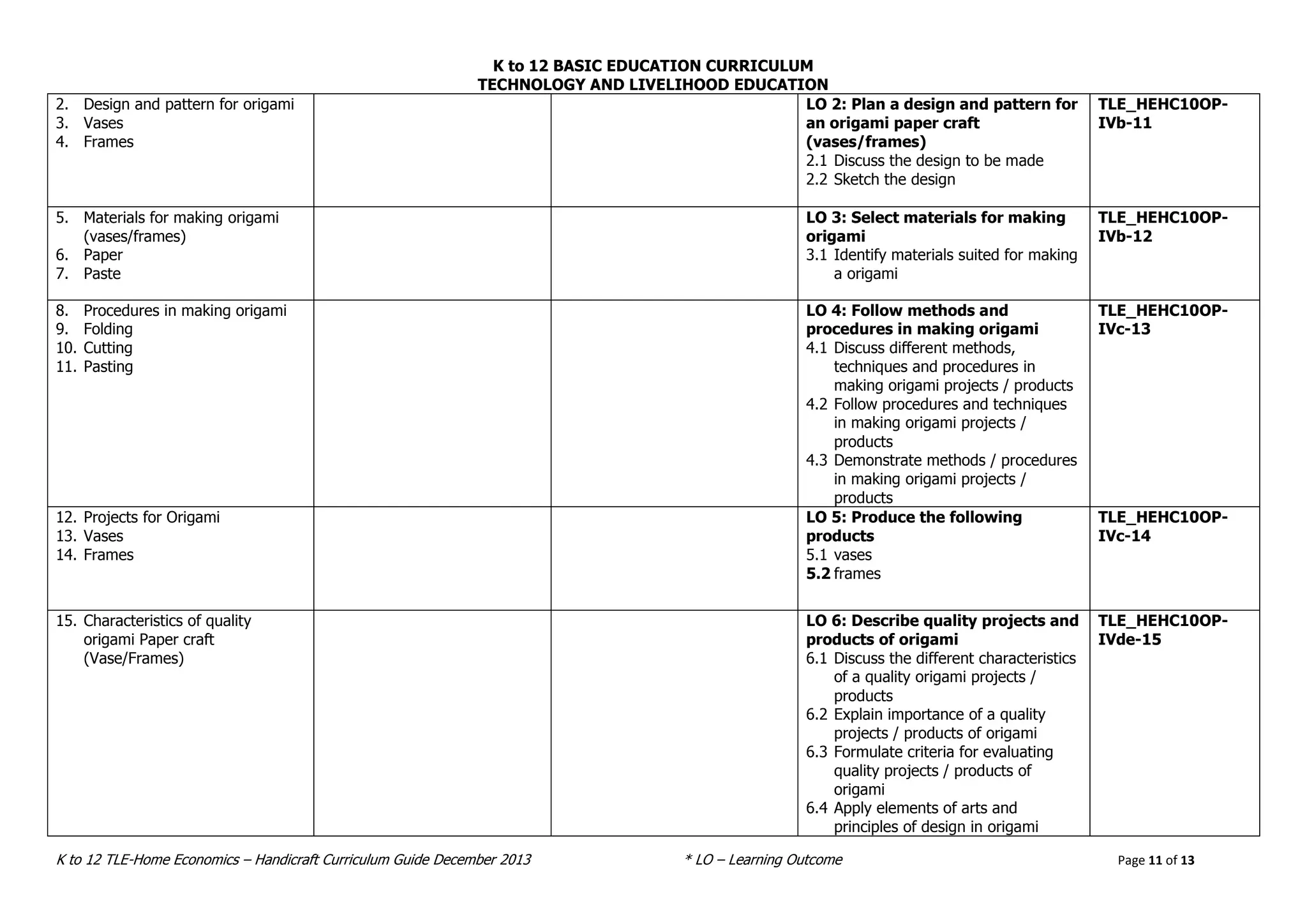 TLE/HE Handicraft Curriculum Guide | PDF