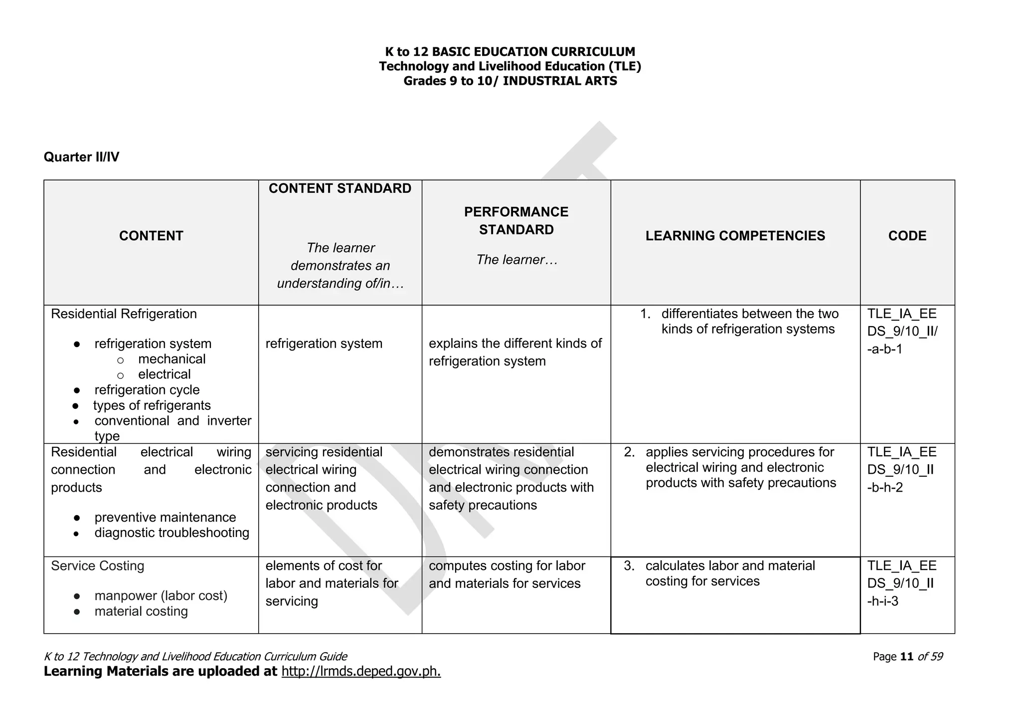 TLE_INDUSTRIAL ARTS EXPLORATORY COURSE_9_10.pdf