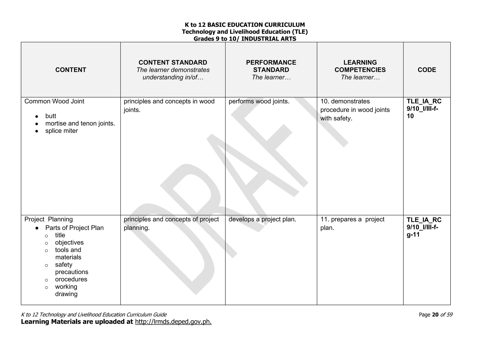 TLE_INDUSTRIAL ARTS EXPLORATORY COURSE_9_10.pdf