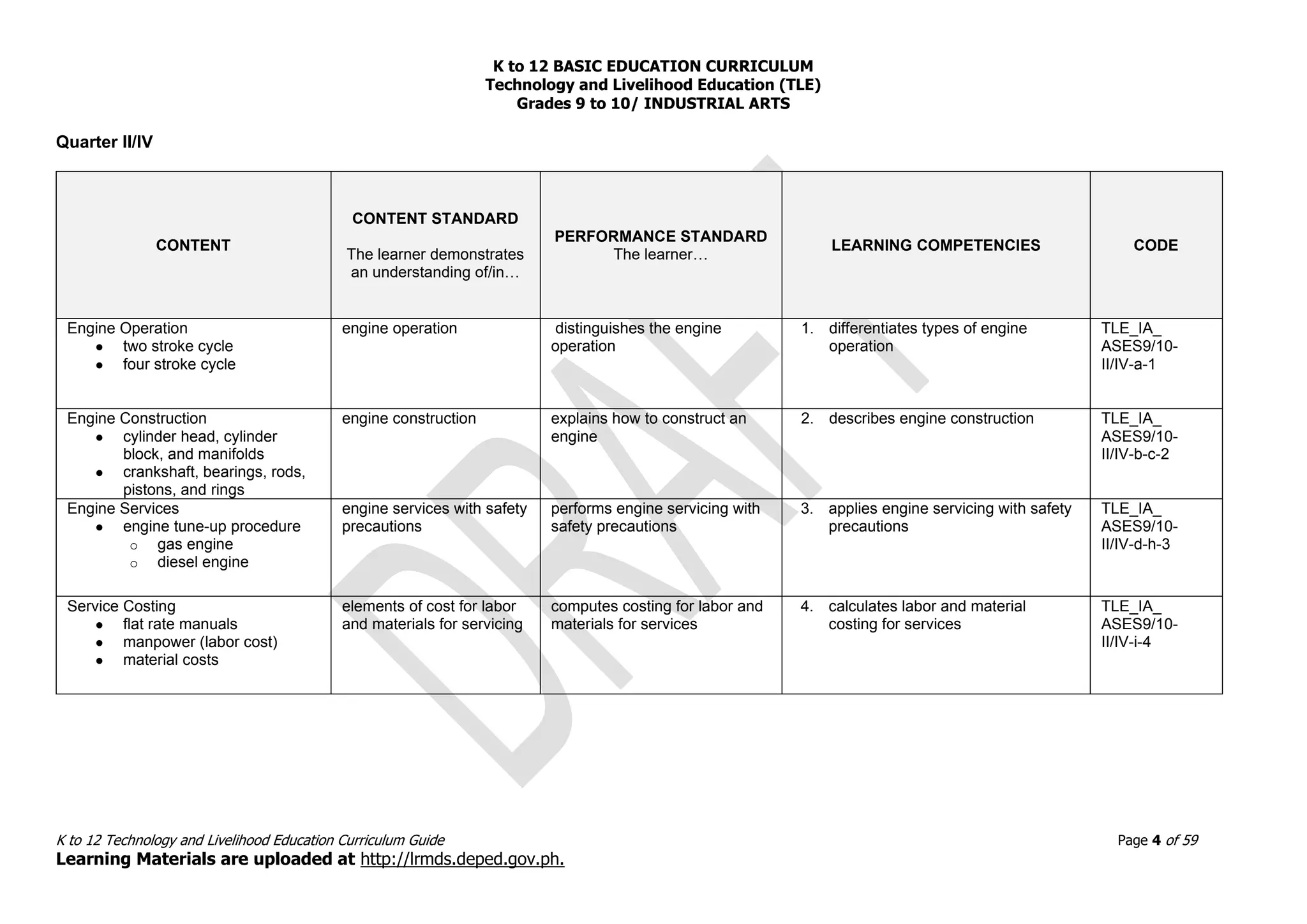 TLE_INDUSTRIAL ARTS EXPLORATORY COURSE_9_10.pdf