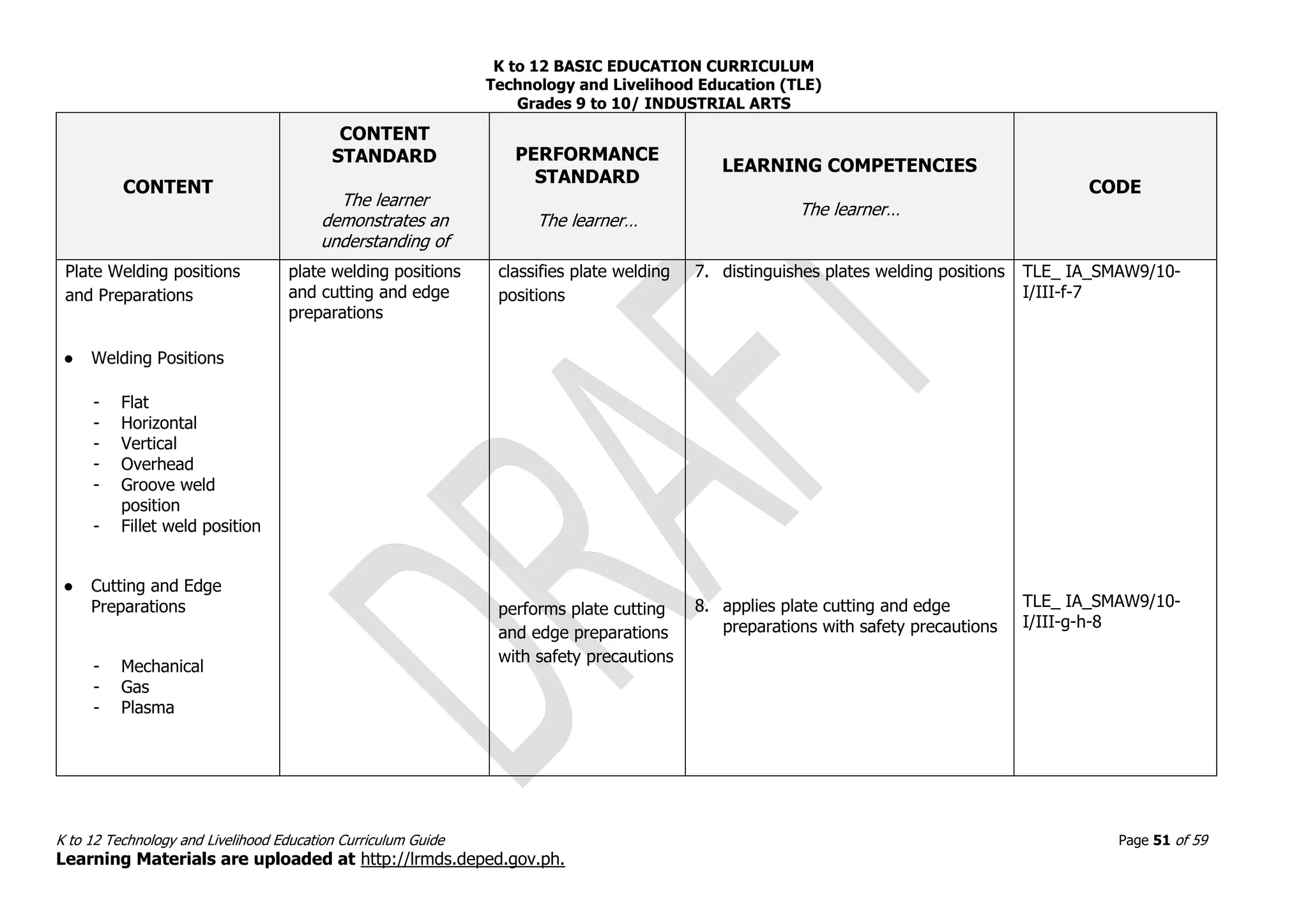 TLE_INDUSTRIAL ARTS EXPLORATORY COURSE_9_10.pdf