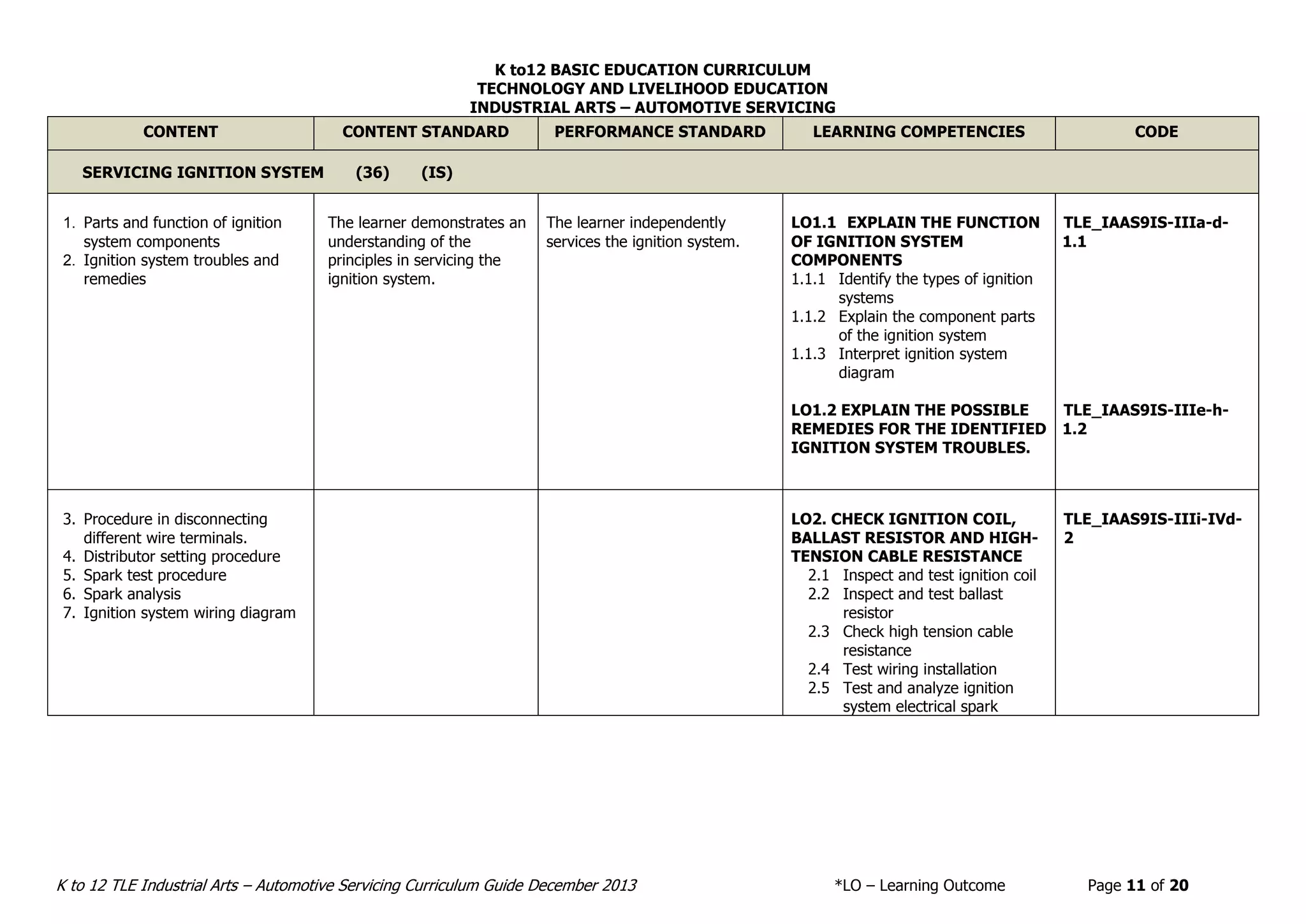 TLE-IA Automotive Servicing Curriculum Guide | PDF