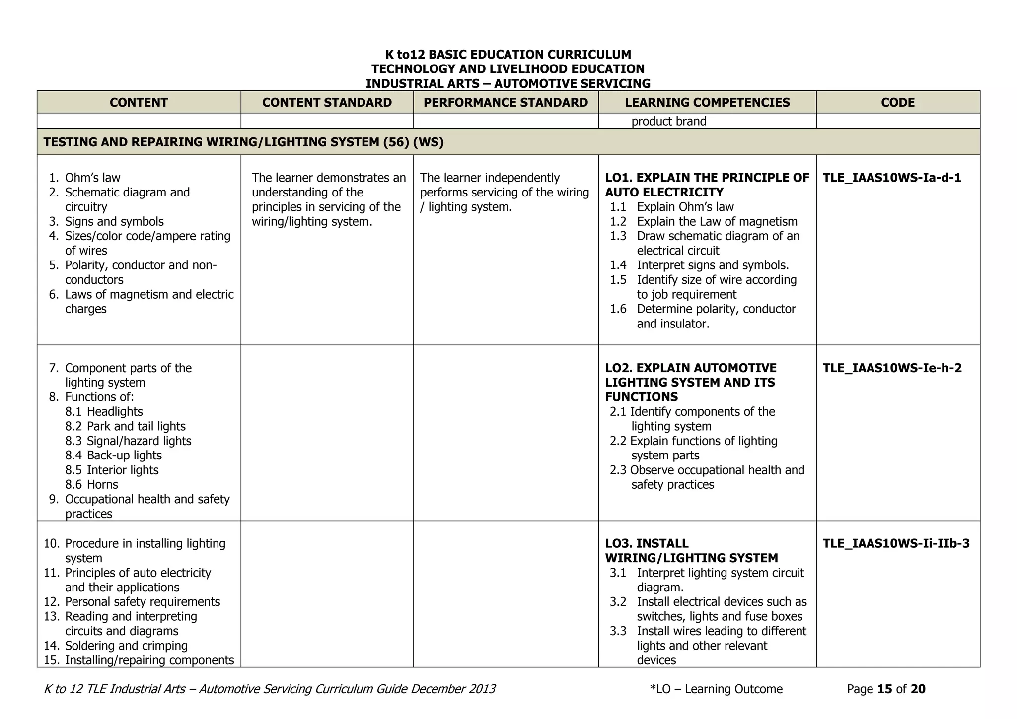 TLE-IA Automotive Servicing Curriculum Guide | PDF
