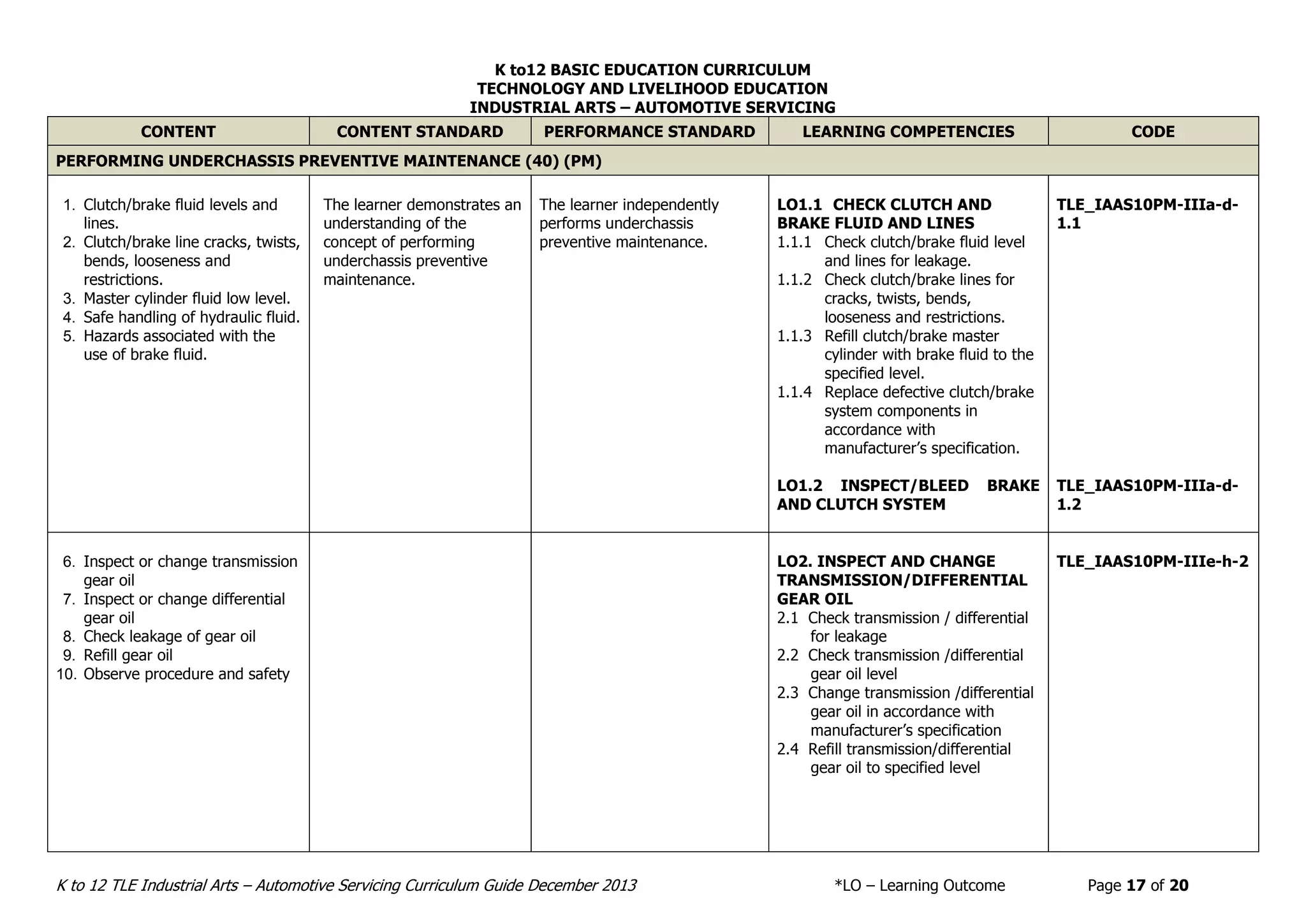 TLE-IA Automotive Servicing Curriculum Guide | PDF