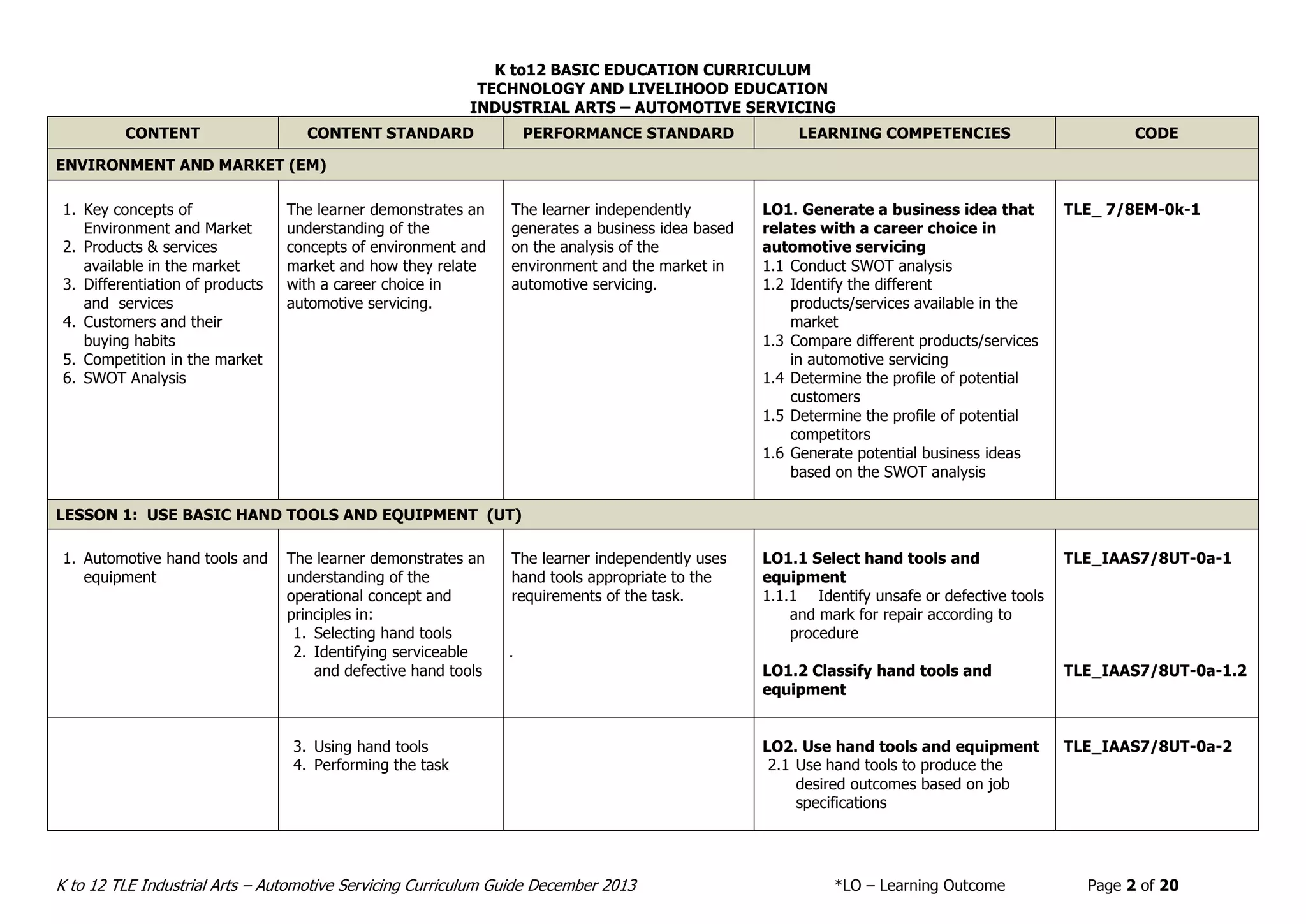 TLE-IA Automotive Servicing Curriculum Guide | PDF