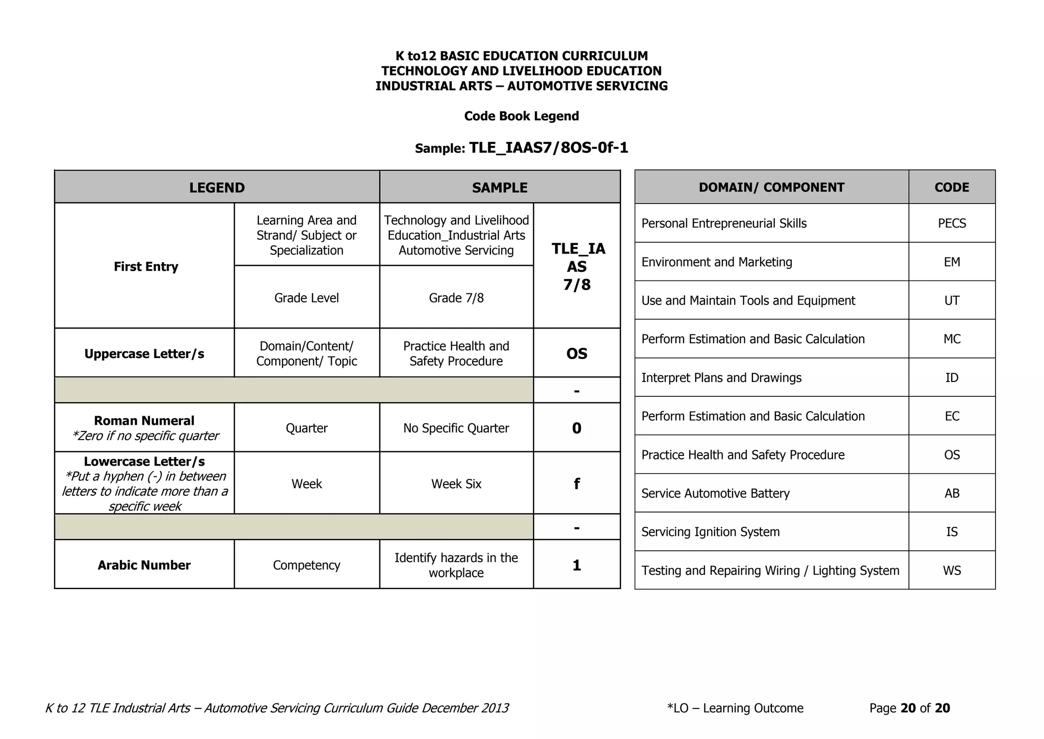 TLE-IA Automotive Servicing Curriculum Guide | PDF