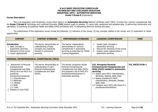 TLE-IA Automotive Servicing Curriculum Guide | PDF
