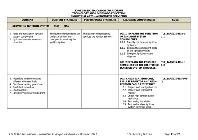 TLE-IA Automotive Servicing Curriculum Guide | PDF